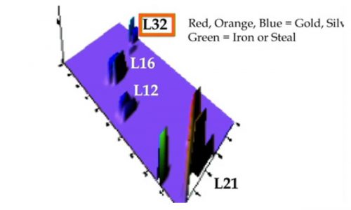 2,000 Year-Old Copper Scrolls Might Reveal Ancient Temple Treasures ...